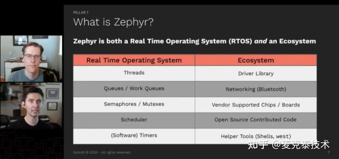 使用Zephyr RTOS 创造灵活的IoT 设计 - 知乎