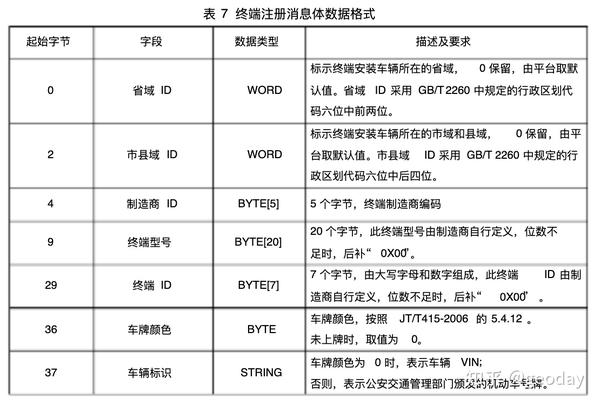 Python中的struct - 知乎