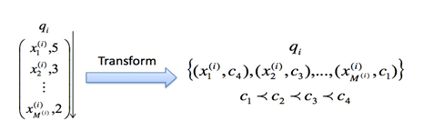 再谈排序算法的pairwise，pointwise，listwise - 知乎