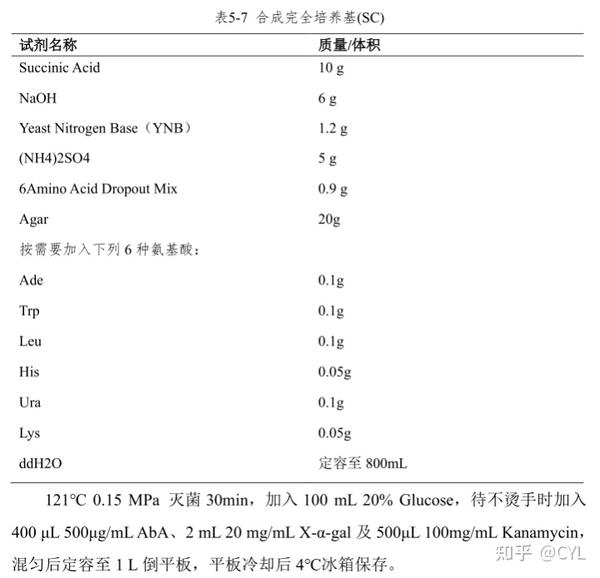 【合集整理】酵母双杂交筛选手册翻译（二） - 知乎