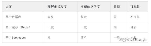 分布式锁的设计 知乎 