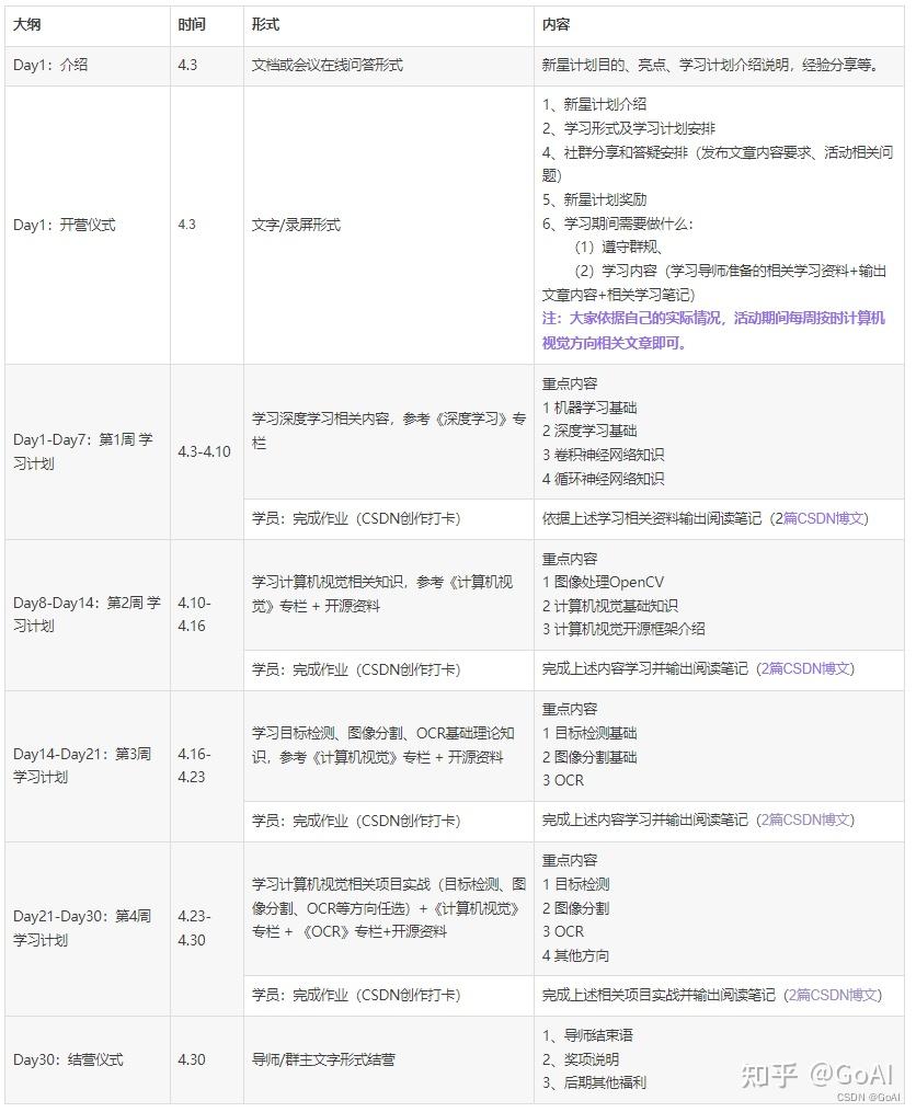 〖2023·CSDN新星计划·第四季〗开启，计算机视觉方向火爆预热中~ - 知乎