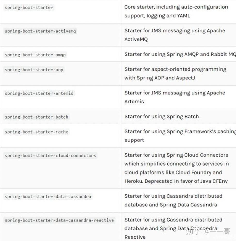 SpringBoot2.x系列教程90--SpringBoot自定义Starter启动器 - 知乎