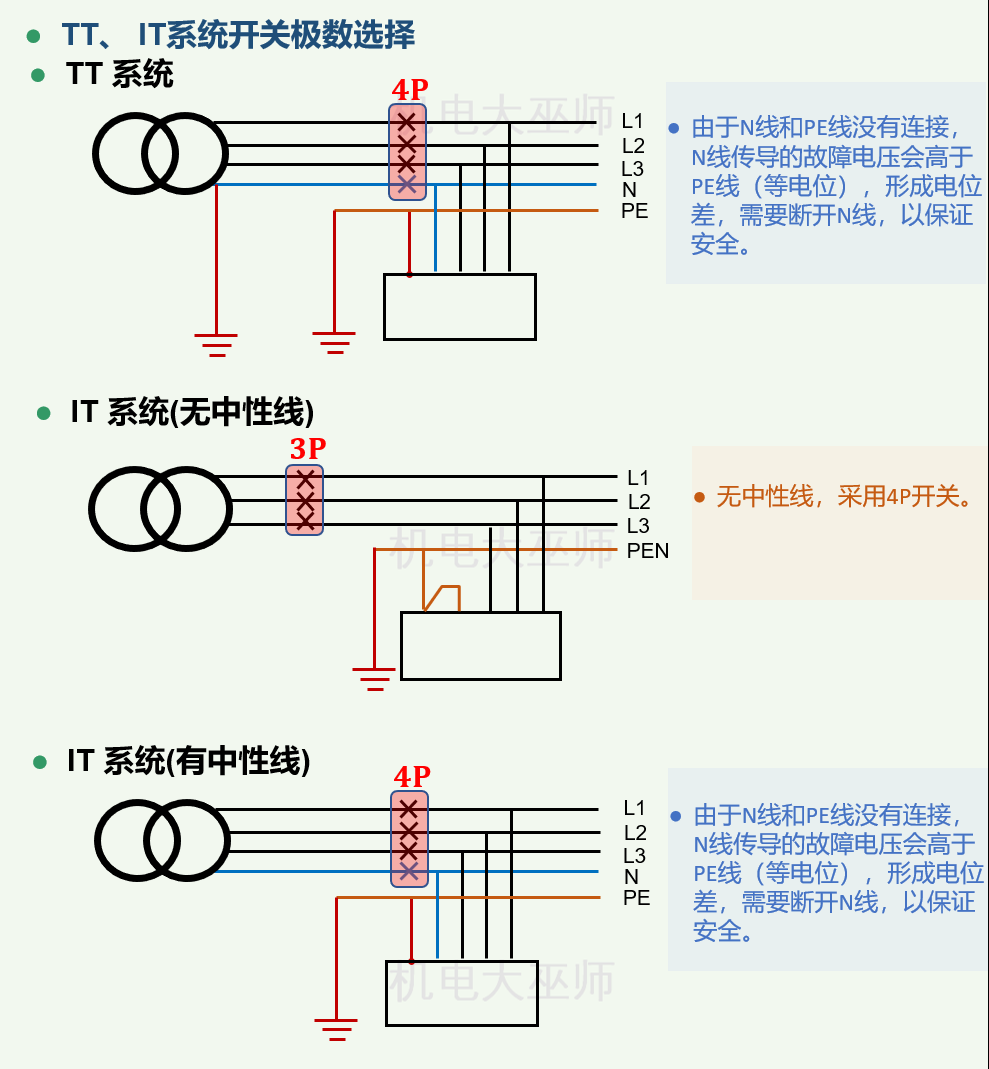【最全整理】配电系统：TT、IT、TN系统3P/4P开关选择 、 UPS进出线断路器开关选择【收藏】 - 知乎