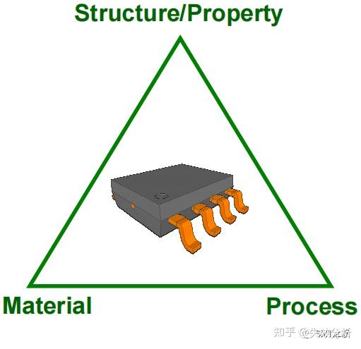 Wafer IC Failure Mode半导体集成电路失效案例分析 - 知乎