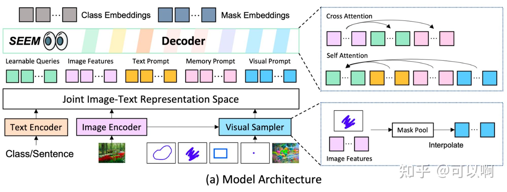 【SAM】SEEM——Segment Everything Everywhere All at Once - 知乎