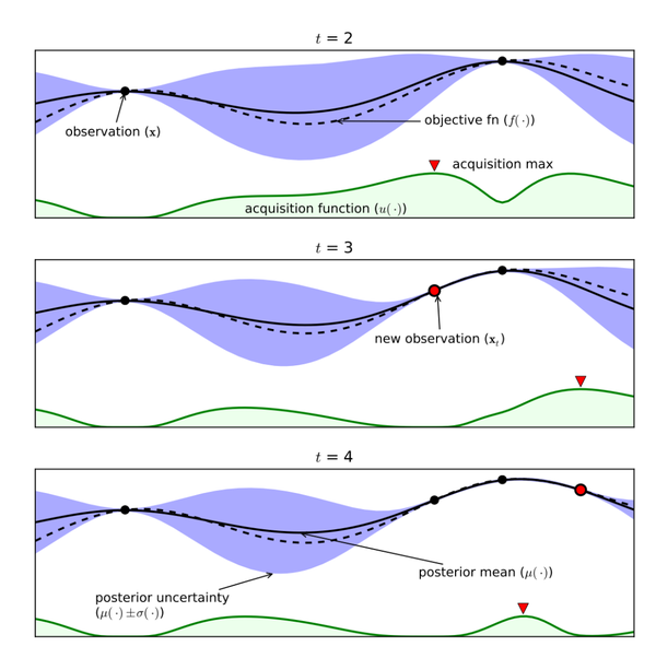 一文彻底搞懂自动机器学习AutoML：Auto-Sklearn - 知乎