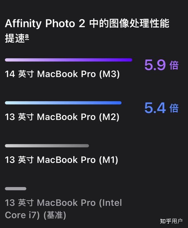 聊聊这三年Apple Silicon M系列芯片的进化——M1/M2/M3的GPU性能提升。 - 知乎