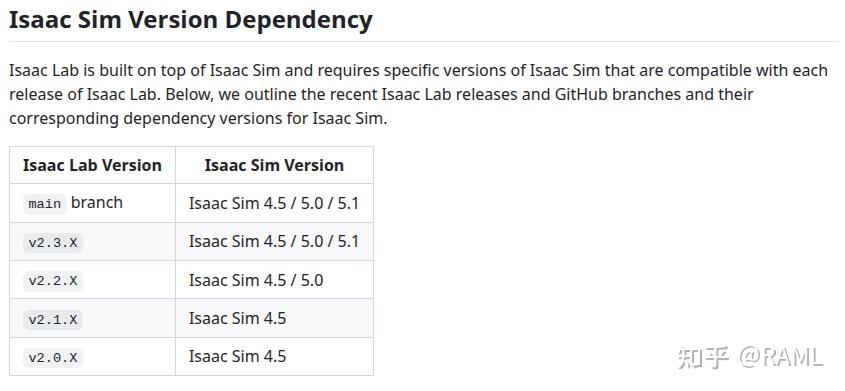 IsaacLab基建（一）：环境安装—双系统与IsaacLab/IsaacSim安装 - 知乎