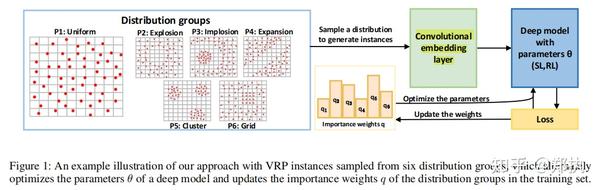 强化学习组合优化的泛化性问题 - 知乎