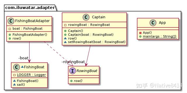 一小时实践入门 java-design-patterns（github代码） - 知乎