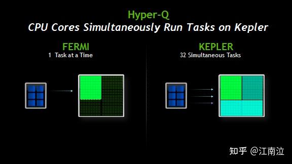 Nvidia架构演进——Kepler架构 - 知乎