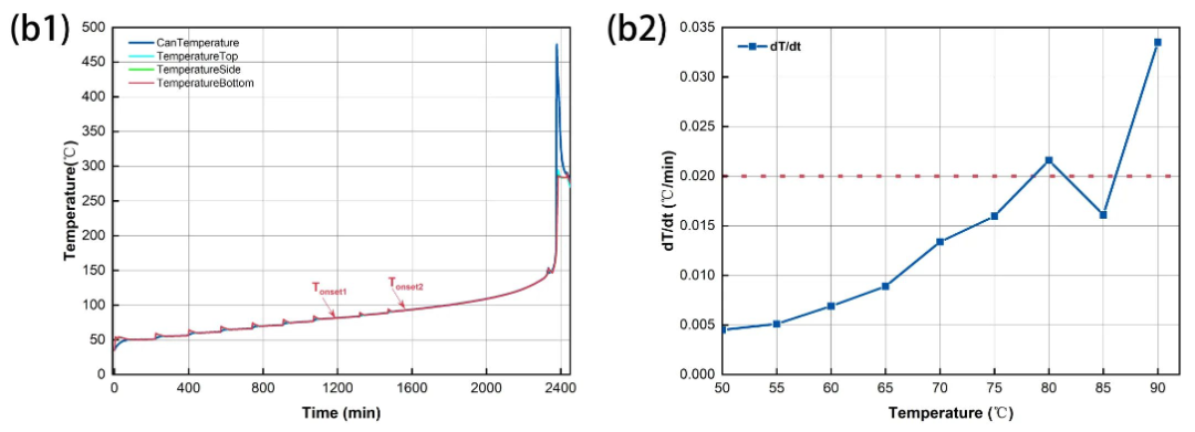 怎样利用电池绝热量热仪获取有效的锂电池热失控测试数据 - 知乎