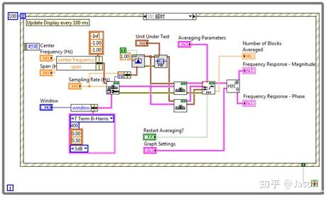 LabVIEW概述 - 知乎