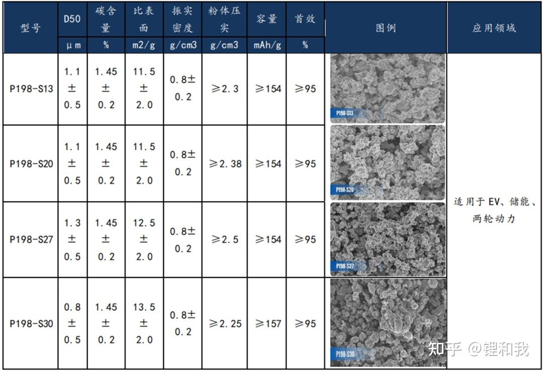 认识供应链：10家磷酸铁锂制造商 - 知乎