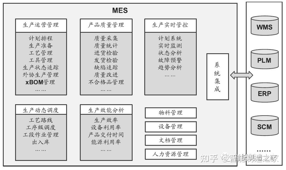 超全MES/MOM系统知识完整解析 - 知乎
