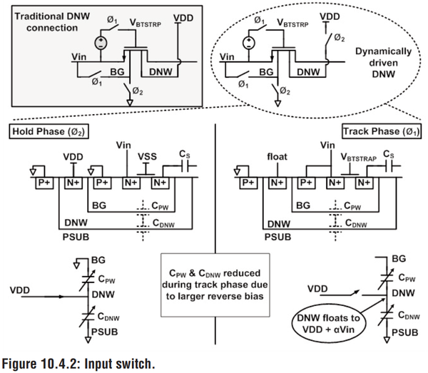 高速高精度ADC: Bootstrapped Switch part2, 如何进一步提升自举开关的线性度 ？ - 知乎
