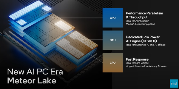 Meteor Lake multi-tile 架构研读 - 知乎