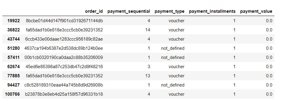 巴西Olist电商用户分析（Python+SQL+PowerBI） - 知乎