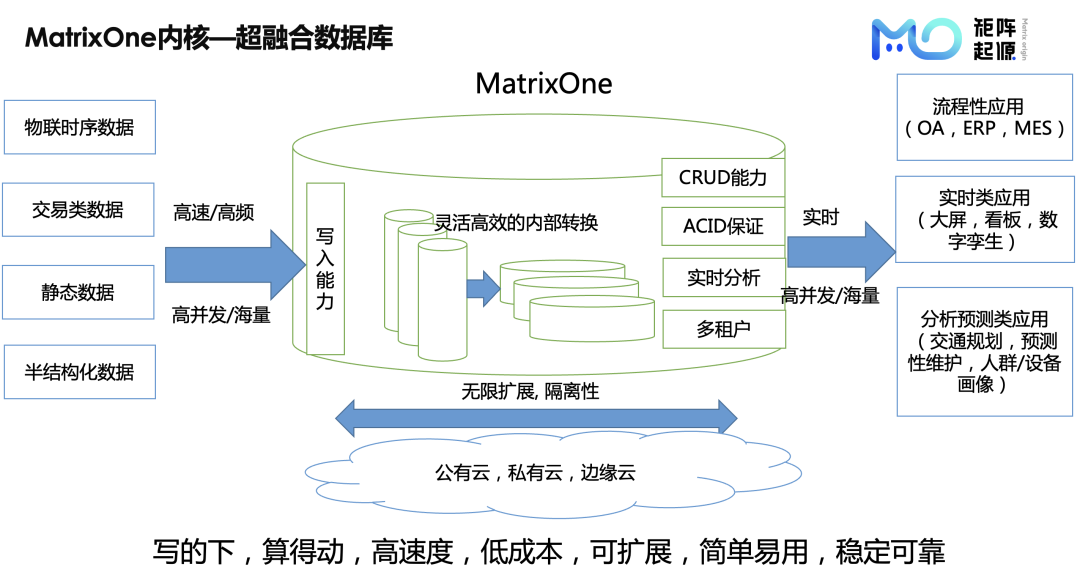 数据库革新拐点已来——MatrixOne Beta Program Recap - 知乎
