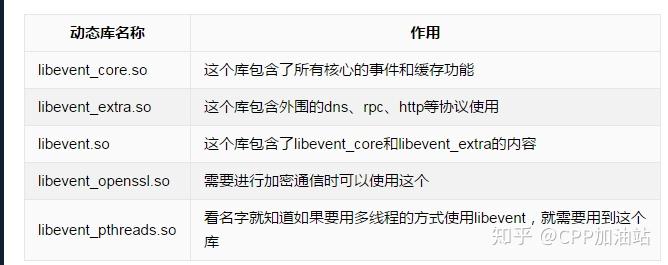 libevent简单服务端和客户端实现 - 知乎