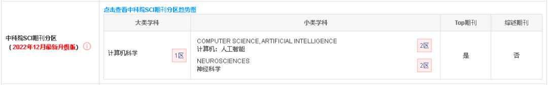 CCF-B类 | 中科院1区TOP，Elsevier出版社，最快1个月Accept！稳定检索35年！ - 知乎