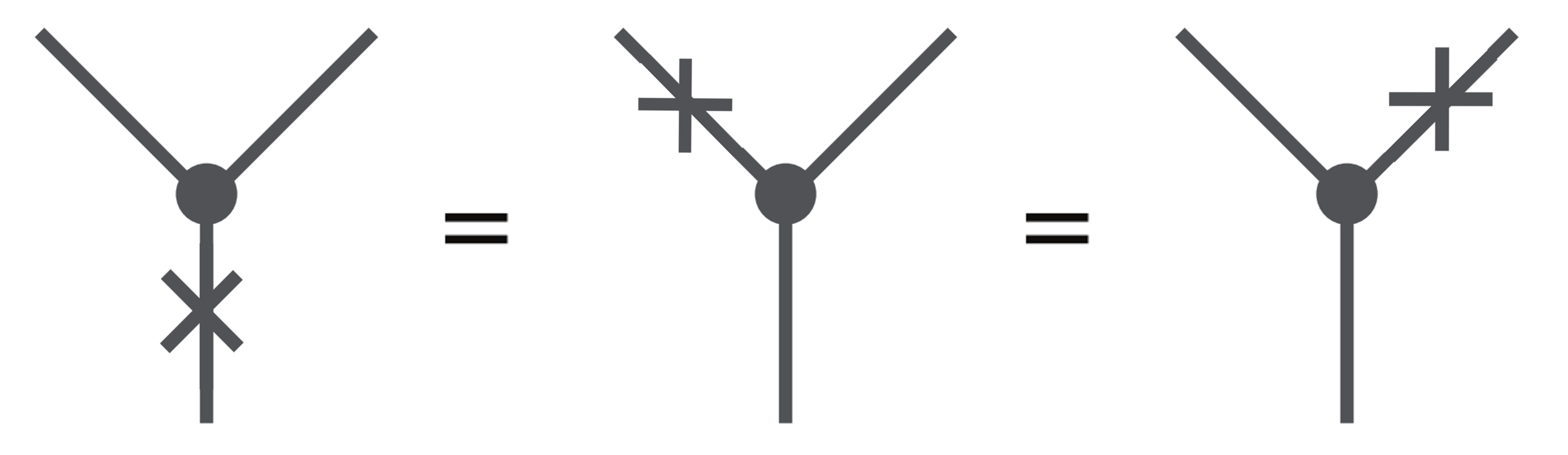 [QiTool 2] 用张量网络恒等式化简量子线路（ZX-calculus） - 知乎