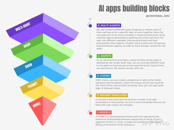 从第一性原理看大模型Agent技术 - 知乎