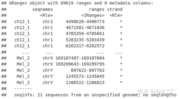 ChIP-seq 分析：Consensus Peaks（14） - 知乎