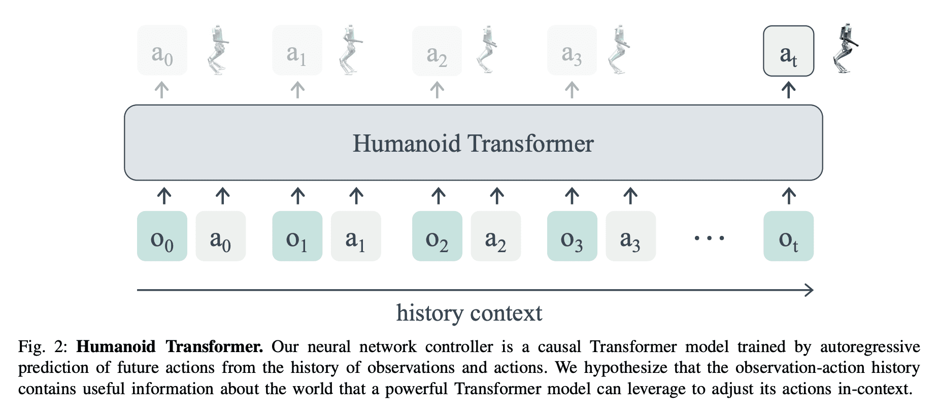 爱可可AI前沿推介(3.8) - 知乎