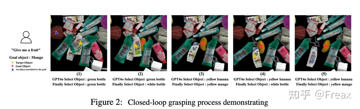[CoRL2024] ThinkGrasp Camera ready版本更新细节！ - 知乎