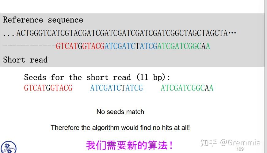 重测序数据分析（短序列的比对算法SNP/indel 和CNV/SV calling 方法） - 知乎