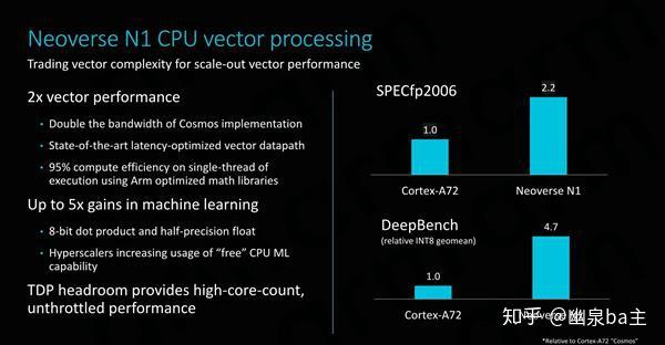 ARM Neoverse N1服务器处理器：性能大跃进 干翻x86！ - 知乎