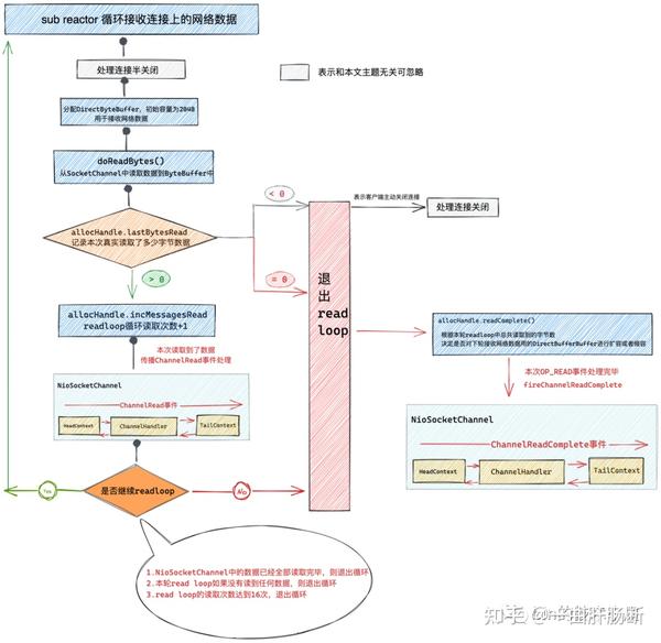 一文聊透 Netty IO 事件的编排利器 pipeline | 详解所有 IO 事件的触发时机以及传播路径 - 知乎