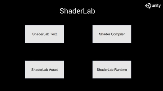 揭秘Unity的黑盒世界，“ShaderLab”底层原理浅谈 - 知乎