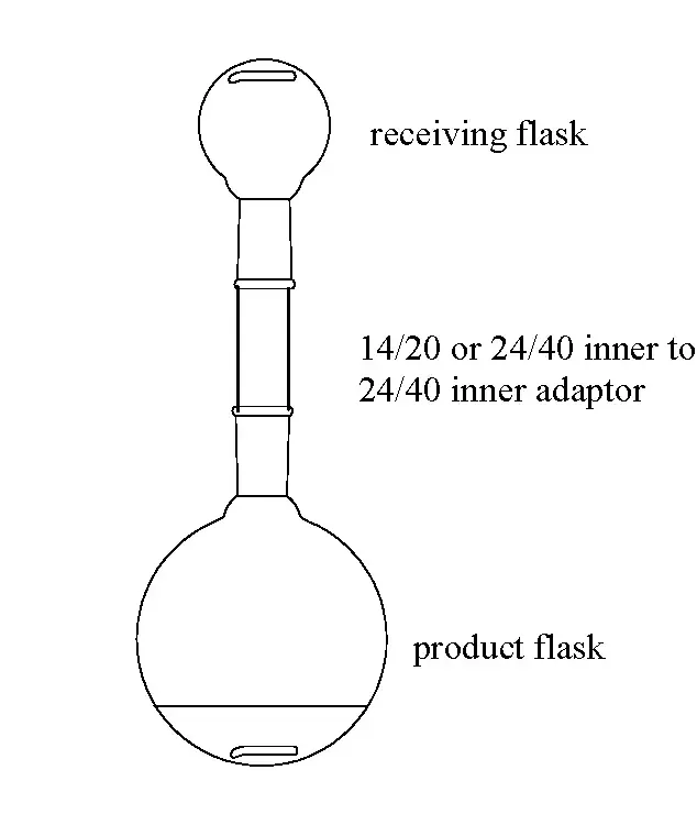 Schlenk技术及无水无氧操作中物料的转移 - 知乎