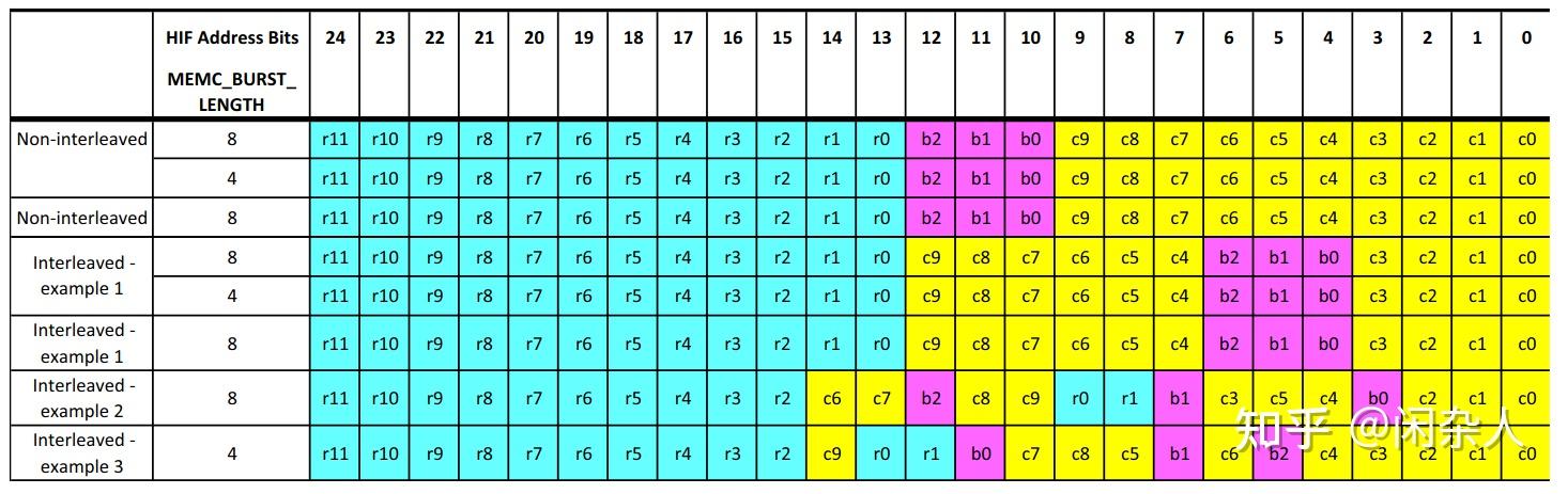 DDR Controller - Address Mapper - 知乎