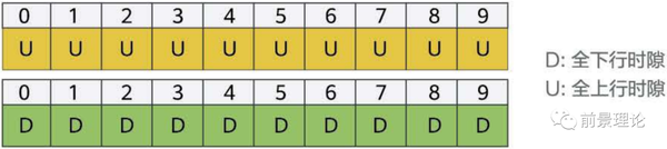 NR FDD 与NR TDD差异介绍 - 知乎