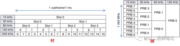 5G NR - 学习笔记 - Point A的概念及计算 - 知乎
