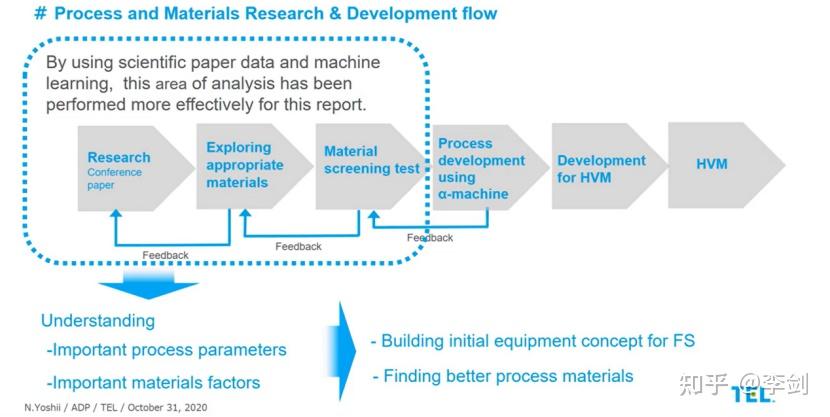 AI+Semiconductor：AI/ML在半导体制造业的应用 - 知乎