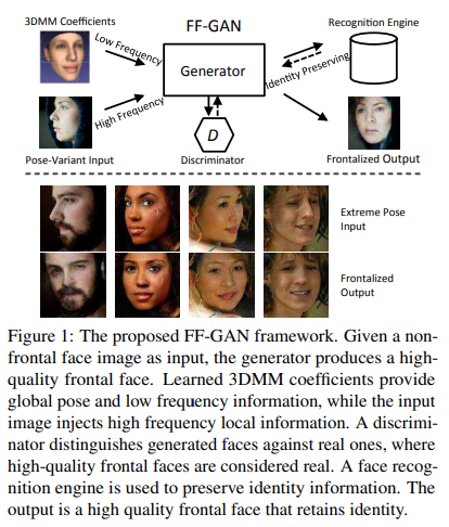 脸部转正！GAN能否让侧颜杀手、小猪佩奇真容无处遁形？ - 知乎