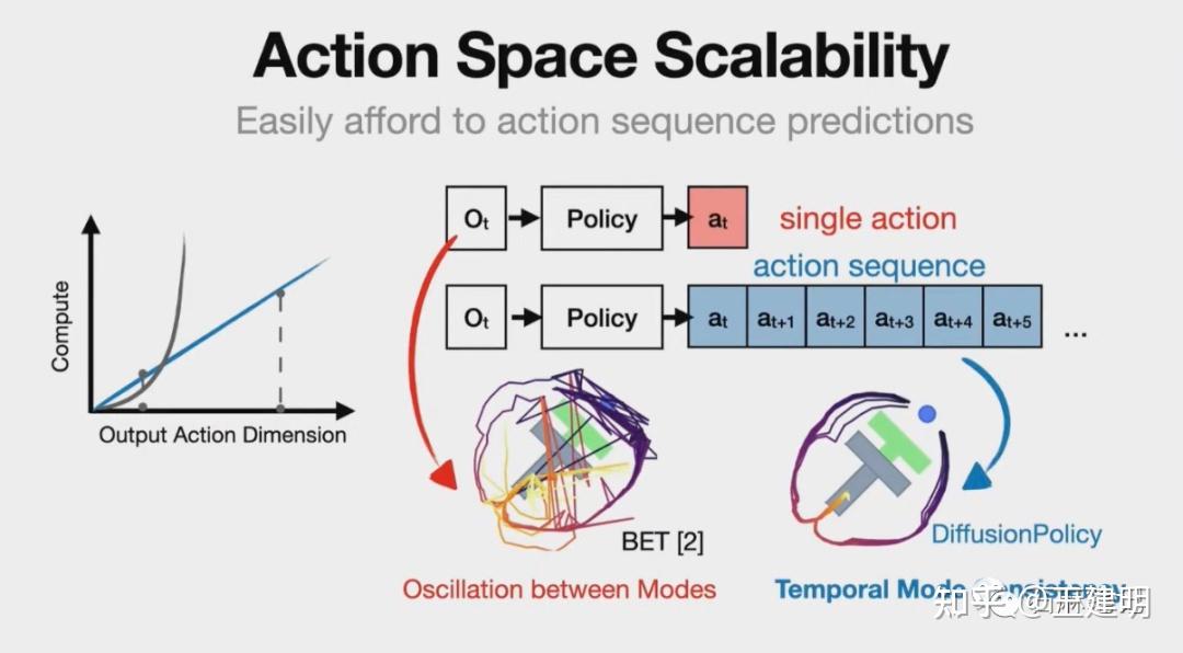 Diffusion Policy—基于扩散模型的机器人动作生成策略 - 知乎