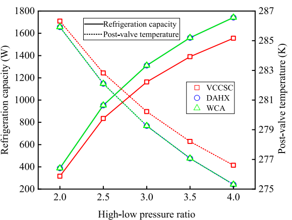 河南科技大学CEJ：基于Aspen Plus的CO2 -离子液体混合压缩-吸收式制冷循环关键影响因素模拟 - 知乎
