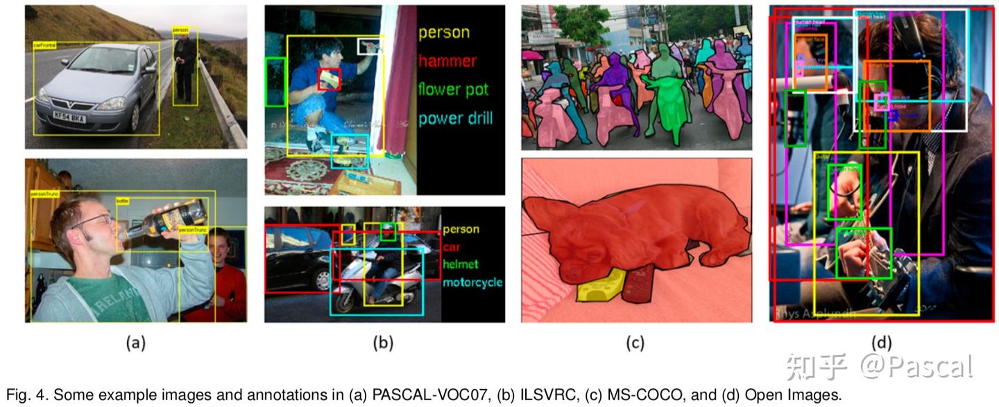 [CV - Object Detection - 2019]目标检测综述（一） - 从20世纪90年代至2019年 - 知乎