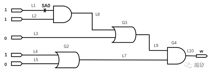 DFT必知必学系列：EDA工具中的ATPG算法介绍 - 知乎