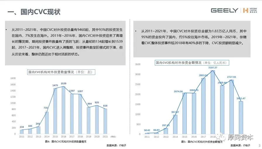 什么是CVC投资策略 - 知乎