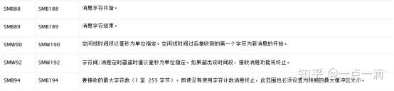 西门子200smart与RFID 485自由口通讯 - 知乎