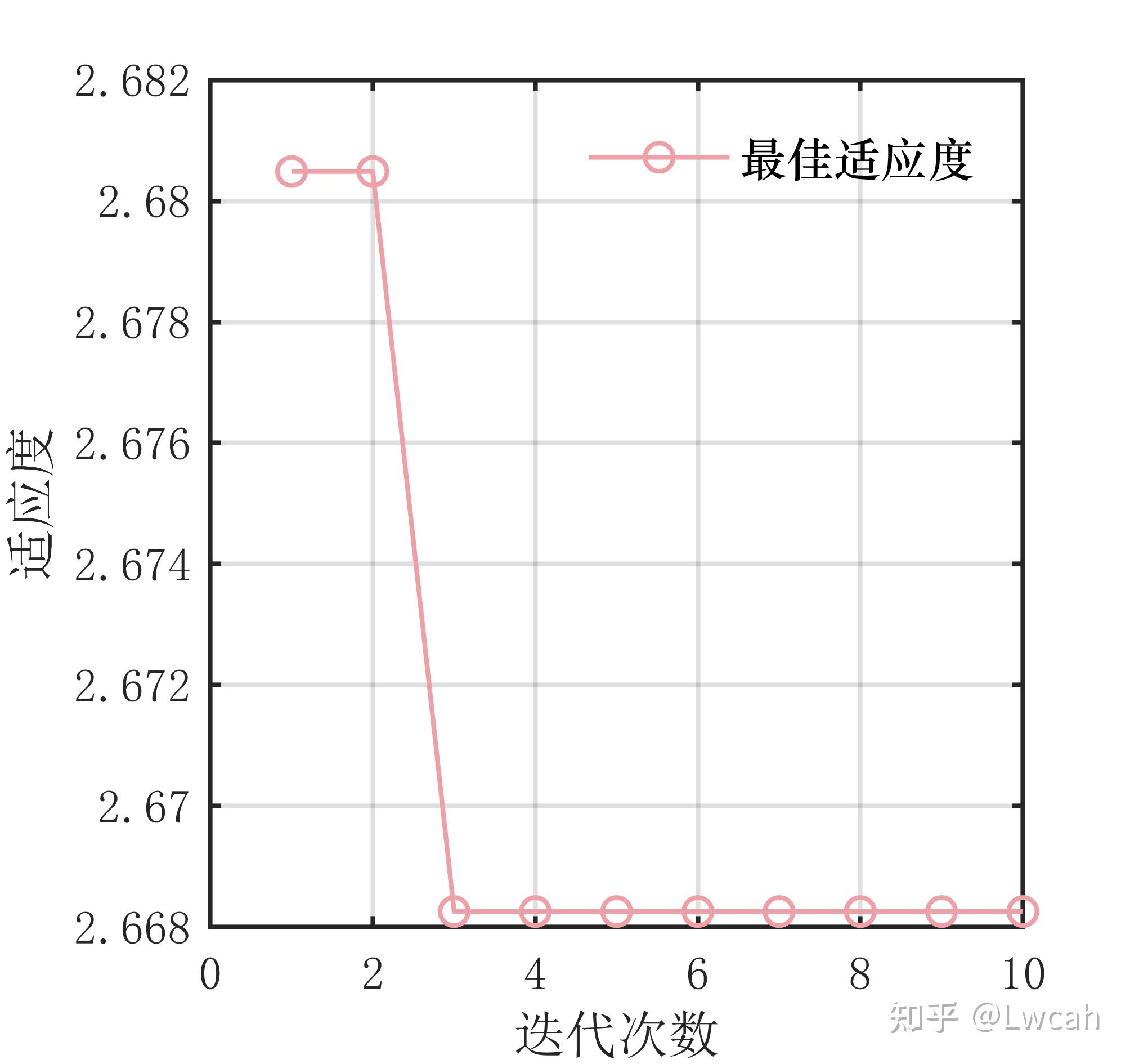 【MATLAB】ALO蚁狮算法优化的VMD信号分解算法 - 知乎