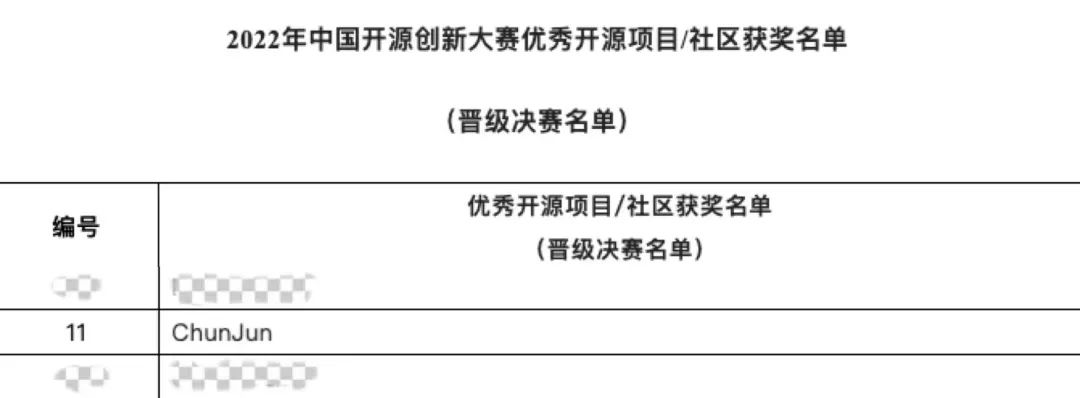 ChunJun 顺利晋级“2022 年中国开源创新大赛”决赛，并荣获“优秀开源项目/社区”奖项 - 知乎