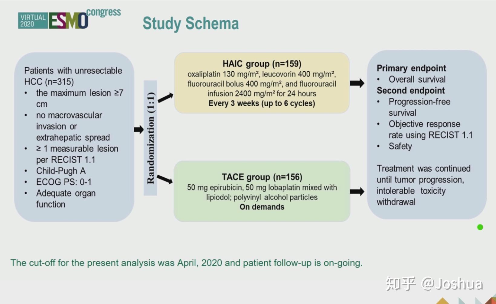 老树开新花！肝动脉灌注化疗（HAIC）开启不可切除肝细胞癌治疗新格局 - 知乎